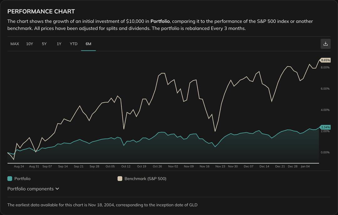 Portfolio Analysis | PortfoliosLab