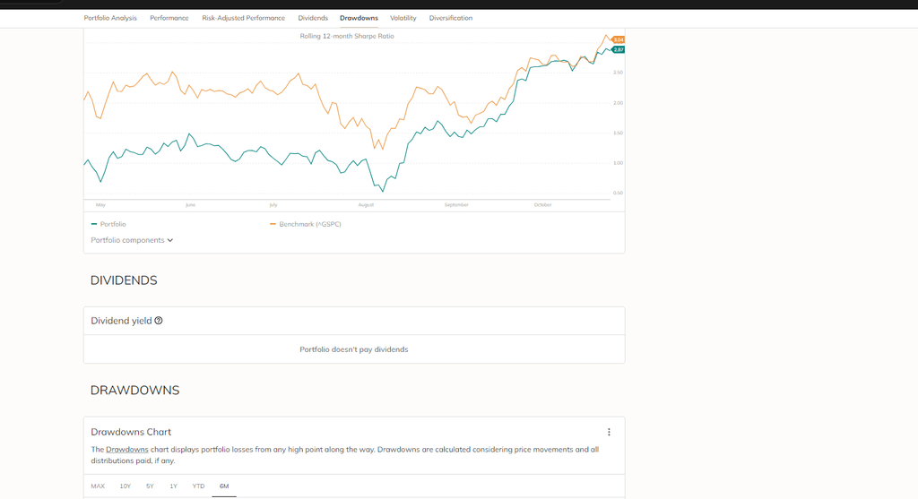 Dividends showing empty | PortfoliosLab