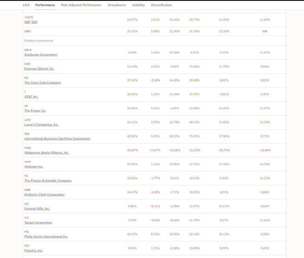 Dividends showing empty | PortfoliosLab